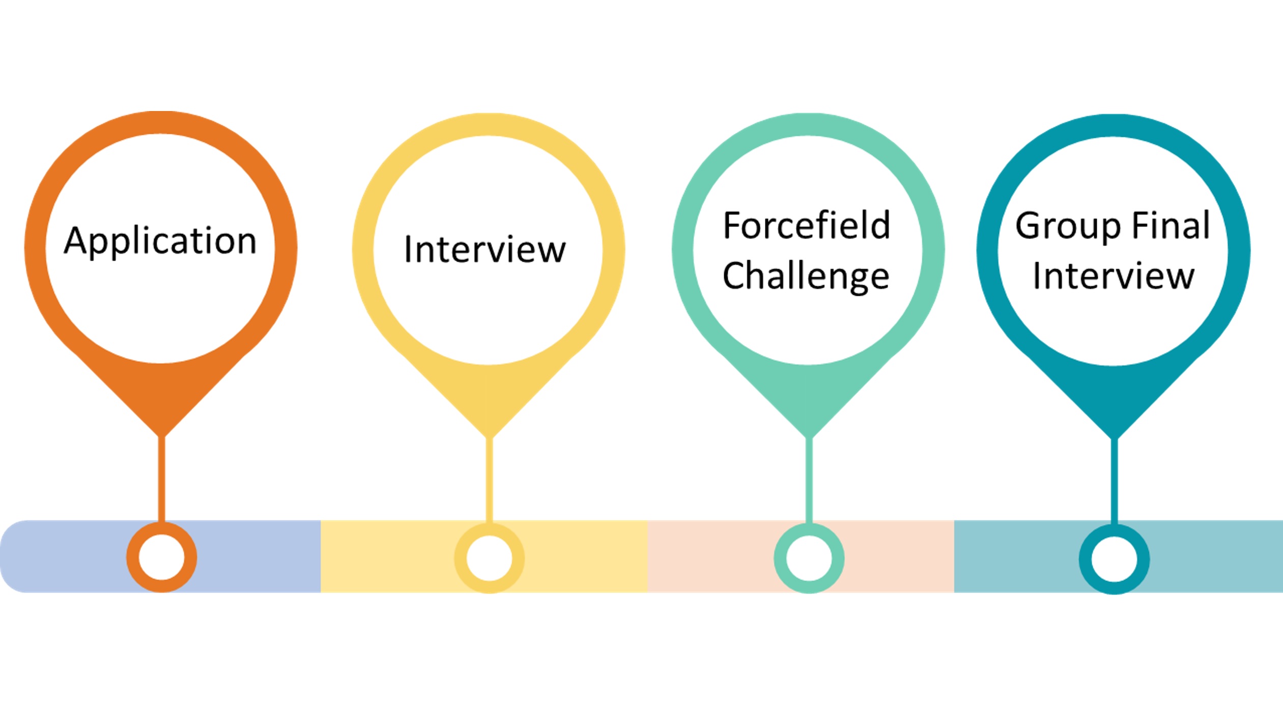 Digital Graduate Programme | FWD Vietnam